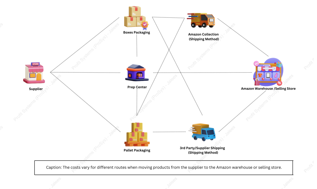 Investment Series – Cashflow and Profitability Timeline — Part 2 ...